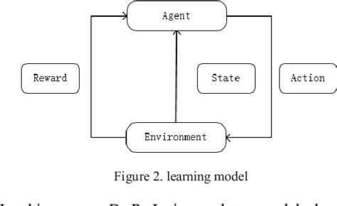 figure 2 from deep reinforcement learning based task unloading