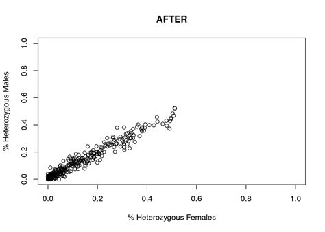 Kioloa Popgen 10 Sex Linked Markers