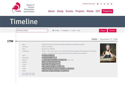 Timeline Of Women Philosophers History Of Women Philosophers And
