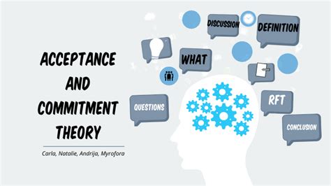 Acceptance And Commitment Theory By Carla Eickmeyer On Prezi Acceptance And Commitment Theory By Carla Eickmeyer On Prezi