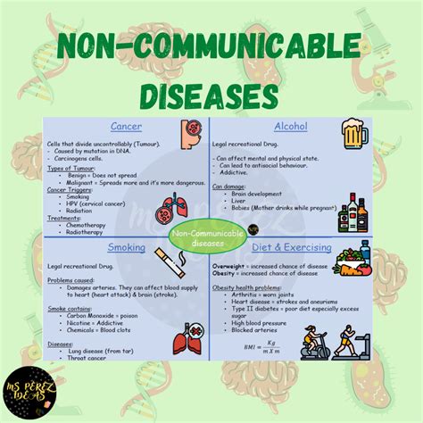 Poster Noncommunicable Diseases At George Sorensen Blog