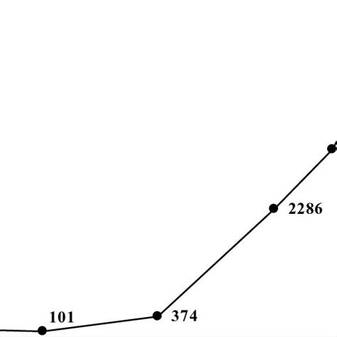 Final Structure Equation Model With Mplus Standardized Estimates Download Scientific Diagram