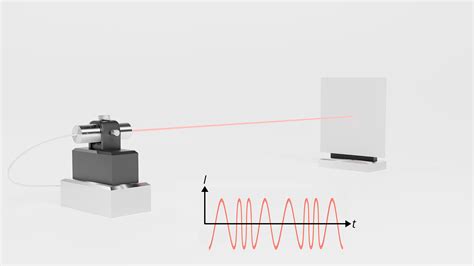 Sinusoidal Phase Modulation Interferometry Smaract