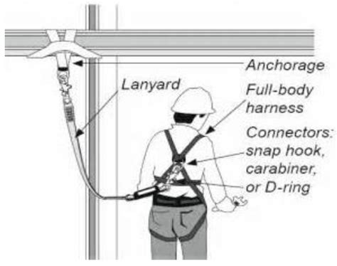 Fall Protection Tie Off Anchor Points Safety