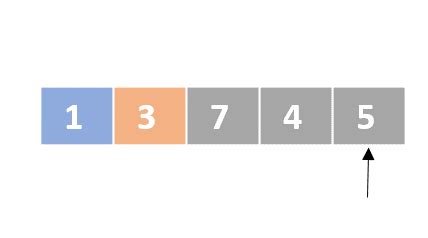 Selection Sort And Insertion Sort Python