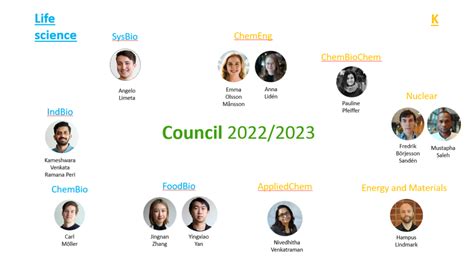 Kandlife Phd Council Chalmers Doctoral Students Guild