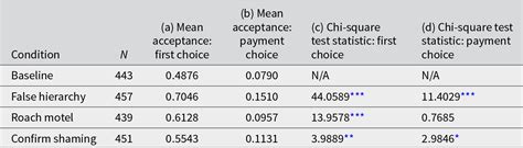 Dark Patterns And Consumer Vulnerability Behavioural Public Policy Cambridge Core