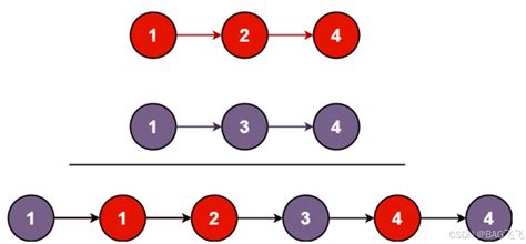 52合并两个有序列表 4 两个有序链表序列的合并分数 20全屏浏览切换布局作者 Ds课程组单位 浙江大学已 Csdn博客