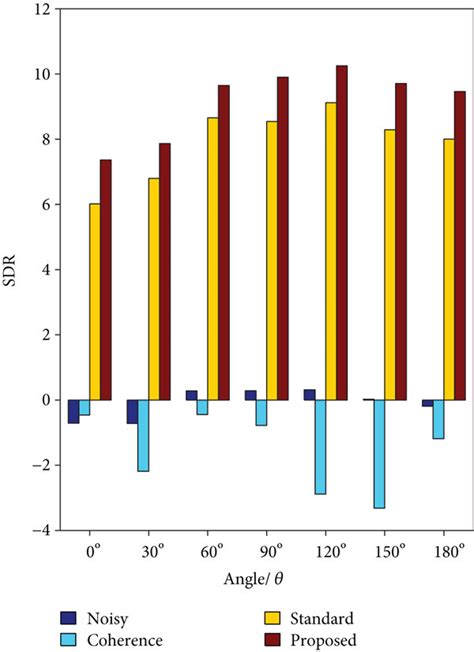 pesq sdr and ssnr values of the enhanced speech from factory1 noise
