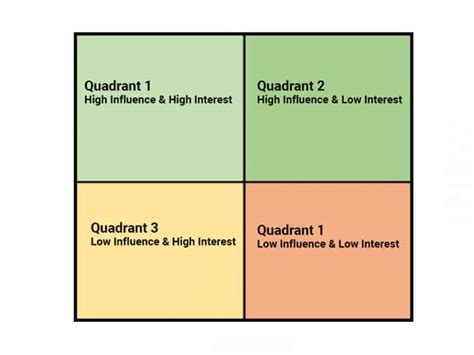 Was Ist Stakeholder Mapping Definition Beispiele Vorteile Und Nutzen