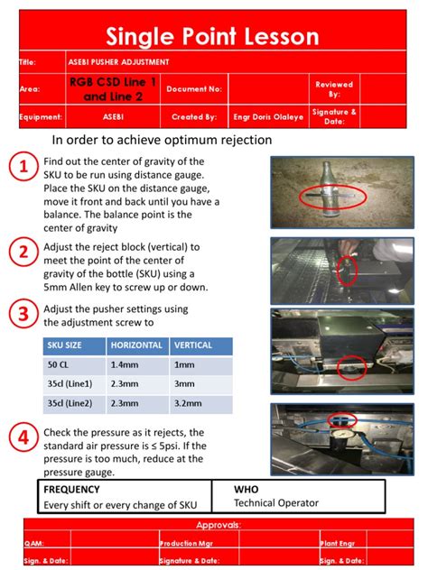 Single Point Lesson Pdf