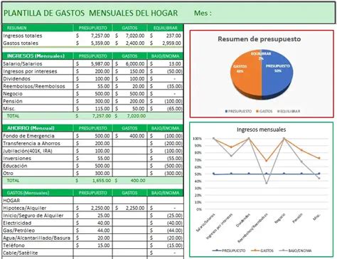 Plantilla Gastos Mensuales Hogar Excel Gratis Siempre Excel
