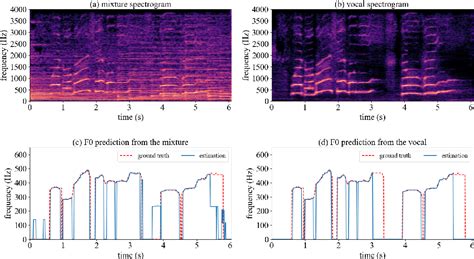 Figure 11 From Vocal Melody Extraction Via Hrnet Based Singing Voice