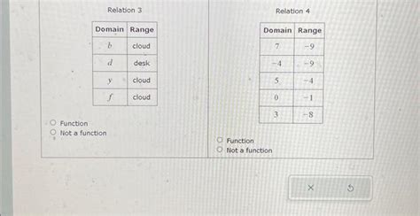 Solved Function Function Not A Function Not A