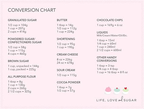 Conversion Chart Life Love And Sugar