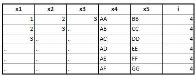 SAS Arrays And DO Loop Made Easy