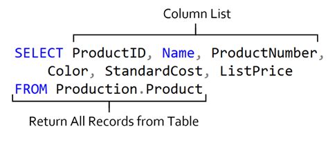 columns and records explained in sql basics john deardurff sqlmct