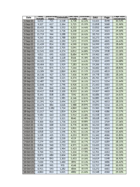 Excel Sample Ba Giva 2 2 Pdf Business Computing