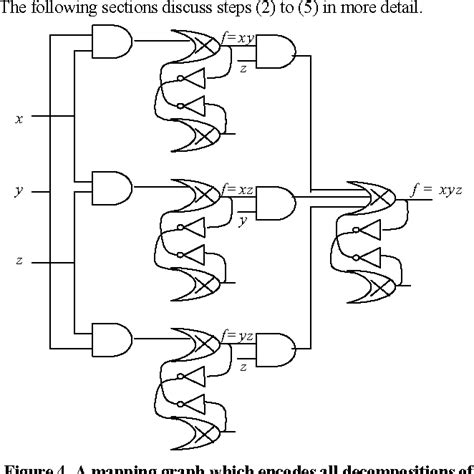 Figure 1 From Simultaneous Logic Decomposition With Technology Mapping