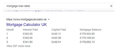 How To Optimise For Google Featured Snippets