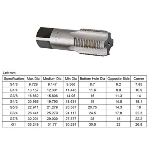Cylindrical Pipe Thread Tap Pipe Tapping Bsppbspfg18 G14 G38 G1