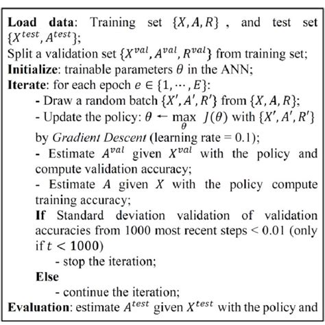 offline contextual bandit algorithm pseudocode download scientific