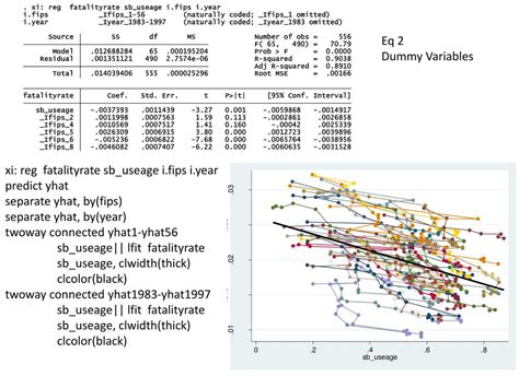 Ppt Panel Data Analysis Powerpoint Presentation Free Download Id
