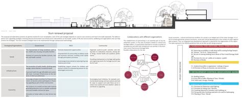 Bridging The Gap Integrated Urban Development CEPT Portfolio