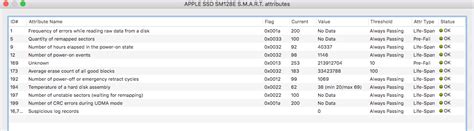 Mac How Many Writes Do I Have On My 250gb Ssd Hard Drive On My