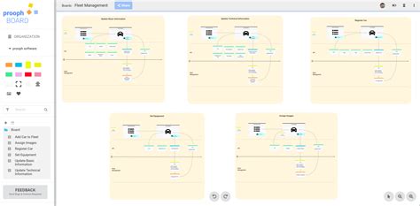On Prooph Board Prooph Board Wiki