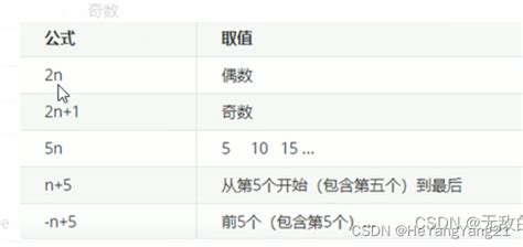 前端面经之html语义化 css3新特性 js常见dom操作 css 什么是语义化和对html语义化的理解 csdn博客