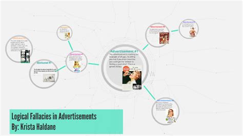 Logical Fallacies In Advertisements By Krissy Haldane On Prezi