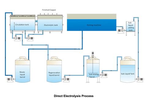 Alkaline Etching Fluid Recycling Copper Extraction System Jxsc Machine