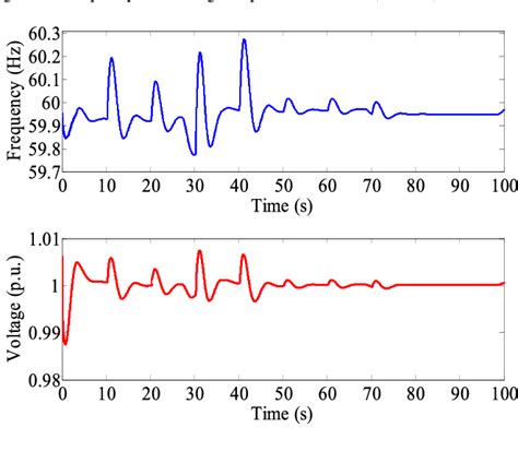 Figure 12 From Cooperative Control Of Distributed Energy Storage Systems In A Microgrid