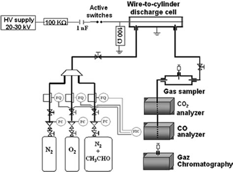Experimental Set Up For Investigation Of Acetaldehyde Oxidation In A