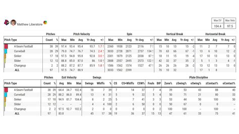 Minor League Statcast Data