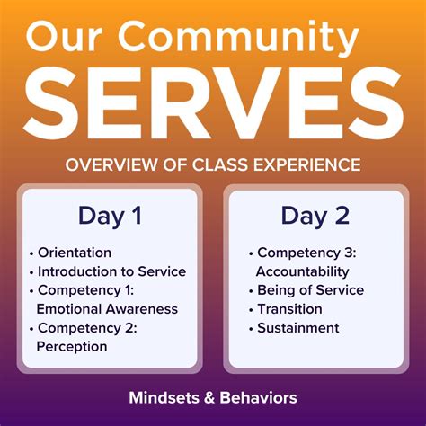 Our Foundational Classes Chapman Foundation For Caring Communities