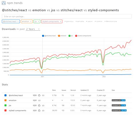 React Css In Js 라이브러리 Stitchesreact 예시