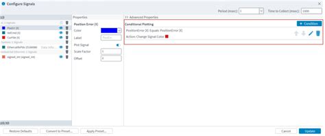Conditional Plotting