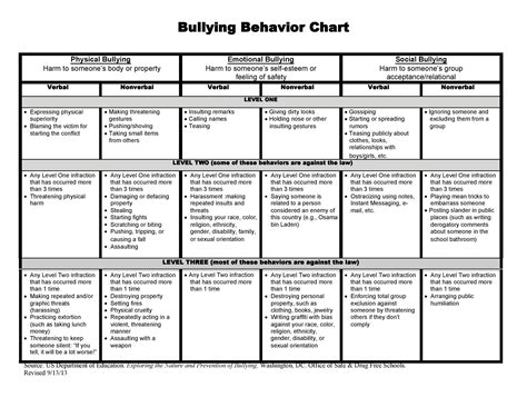 Behavior Chart Adults Behaviour Chart Free Social Work Tools And