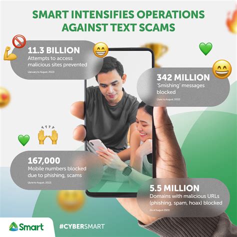 Smart Communications Statement Swirlingovercoffee