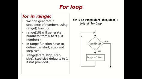 Iteration Or Looping And Control Statements In Python Programming With