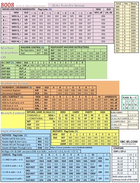 Intel 8008 Reference Card Bits Of The Golden Age