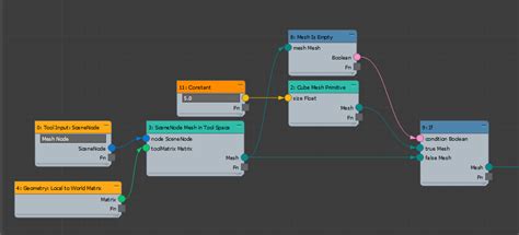 Tool Input Scenenode