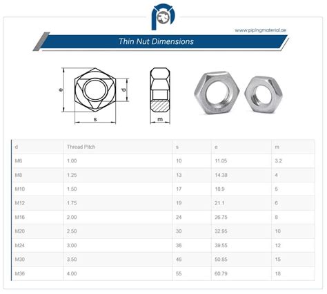 Nut Specification Chart Comprehensive Guide To Nut Dimensions And Types
