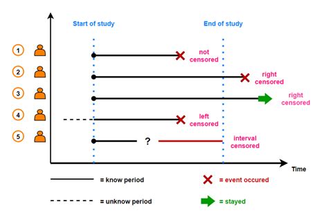 Causal Impact Analysis In R Causal Impact Analysis Is A Statistical… By Ian Leboo Medium