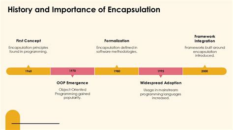 Top 10 Programming Ppt Powerpoint Presentation Templates In 2026
