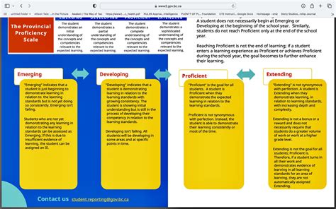Proficiency Scale Helpful Infographic Capitol Hill Elementary School