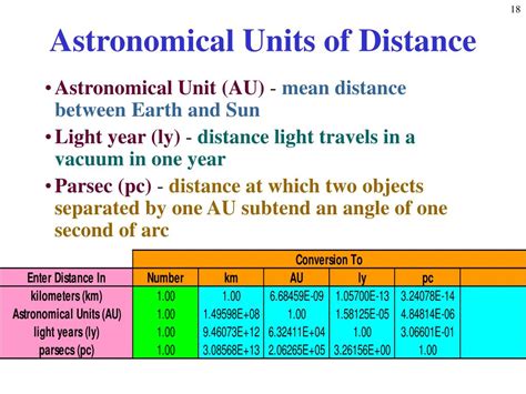 What Are Units Of Distance At Tonya Bollman Blog