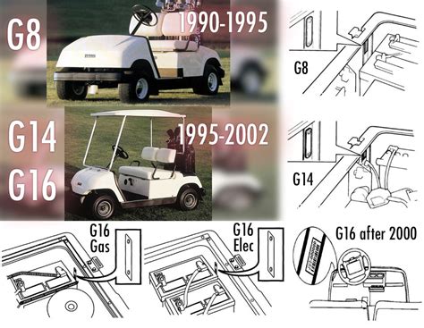 Golf Cart Vin Or Serial Number Understand The Difference